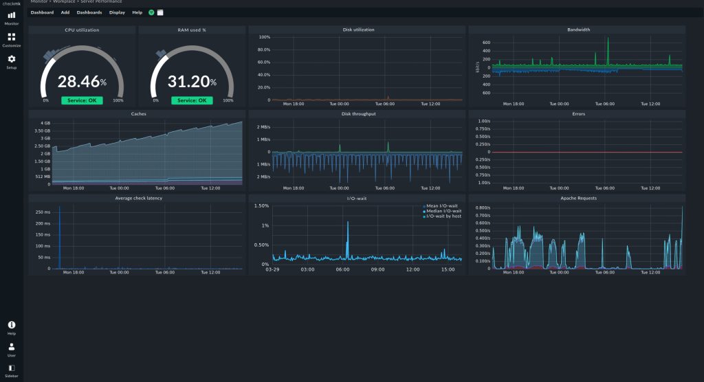 Best Tools for Monitoring System Performance on BSD - BSDAPPS.ORG